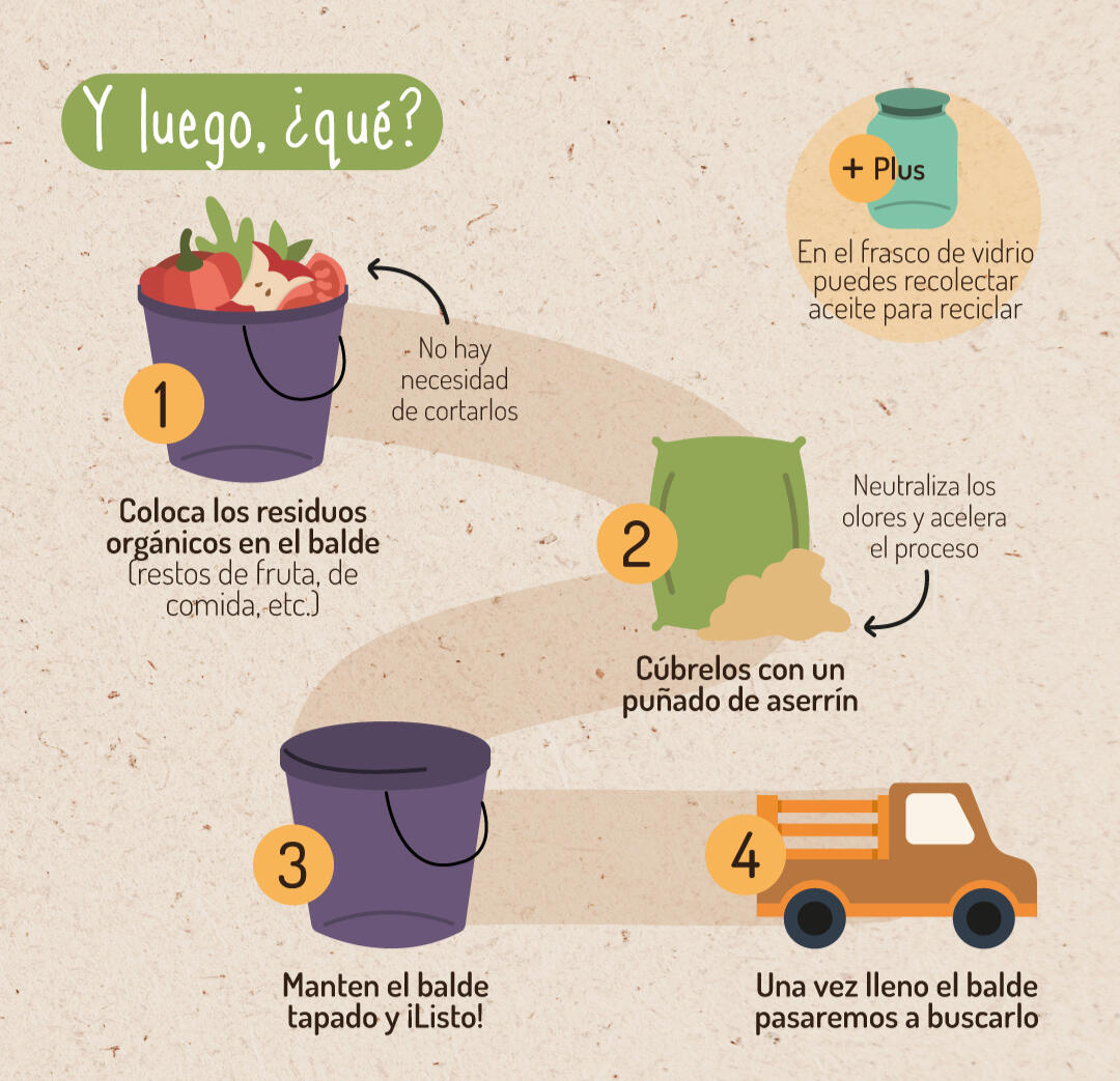 Proceso María Compost